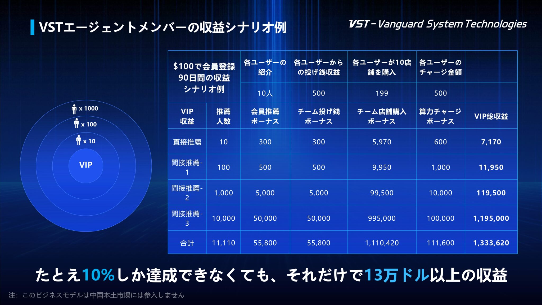 【VST】AI名刺の料金＆報酬プラン完全解説｜VIP/SVIPの違いと稼ぎ方 - AI副業の教科書